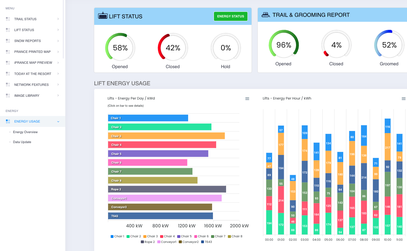prance | Prance Energy Benefits